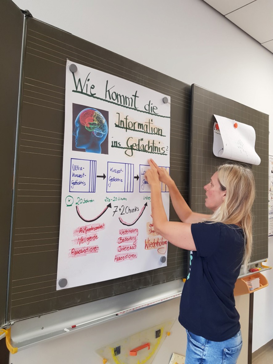 Lerncoaching – Grundschule Inzell